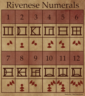 Riven: Quick Reference Image for Rivenese Numeral Conversion – KosGuides
