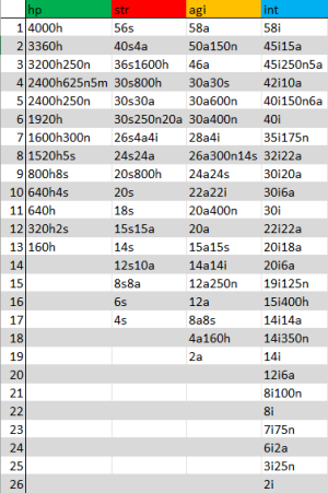 Gladiator Guild Manager: Campaign Starter Guide for V1.0 – KosGuides