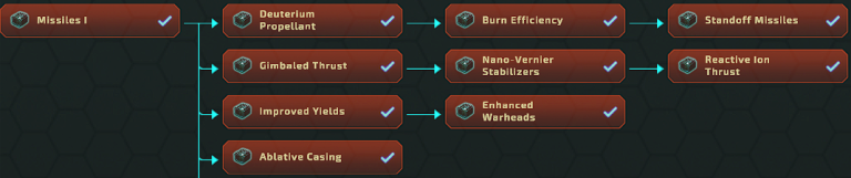 Starcom: Unknown Space – All Locked Research Options Guide – KosGuides