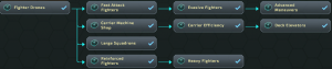 Starcom: Unknown Space – All Locked Research Options Guide – KosGuides