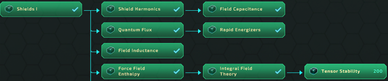 Starcom: Unknown Space – All Locked Research Options Guide – KosGuides