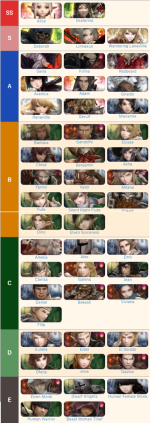 Wizardry Variants Daphne Tier List: Best Characters Ranked – KosGuides