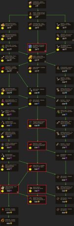 Blacksmith Master: Tips and Tricks for Blueprints – KosGuides
