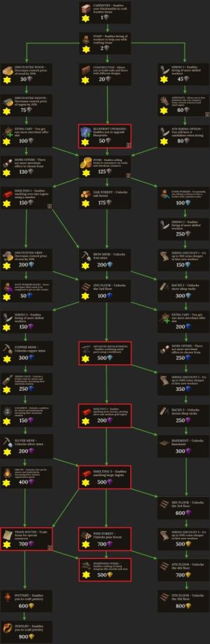 Blacksmith Master: Tips and Tricks for Blueprints – KosGuides