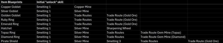 Blacksmith Master: Tips and Tricks for Blueprints – KosGuides