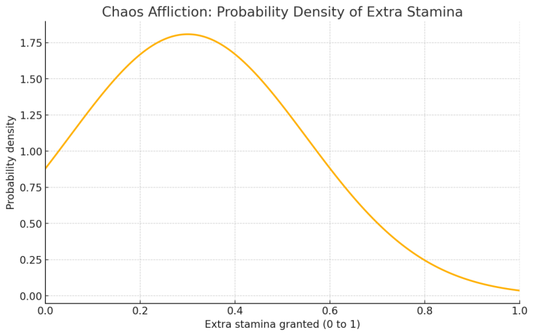 PEAK: How Pandora’s Lunchbox Works – KosGuides