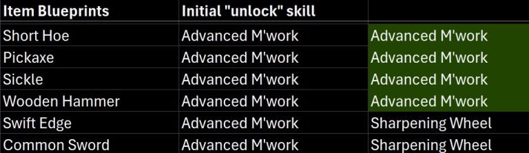 Blacksmith Master: Tips and Tricks for Blueprints – KosGuides