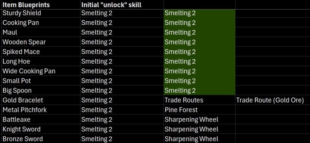 Blacksmith Master: Tips and Tricks for Blueprints – KosGuides