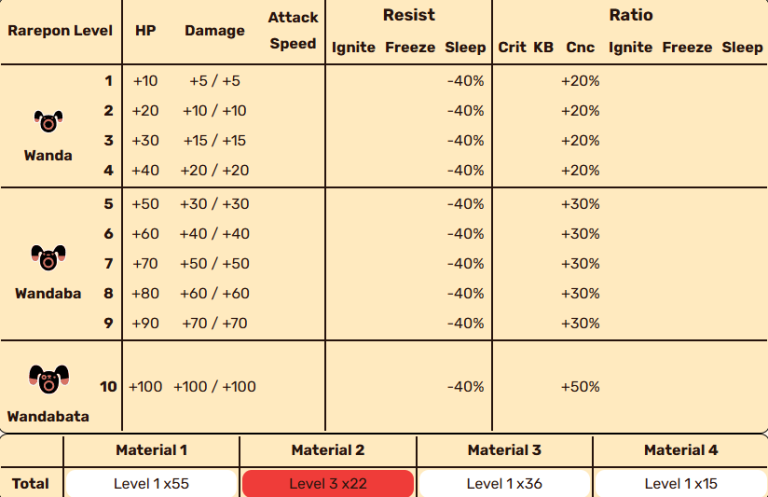 PATAPON 1+2 REPLAY: Complete Guide – KosGuides