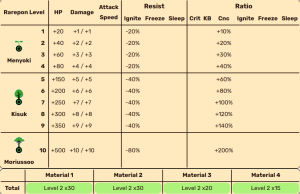PATAPON 1+2 REPLAY: Complete Guide – KosGuides