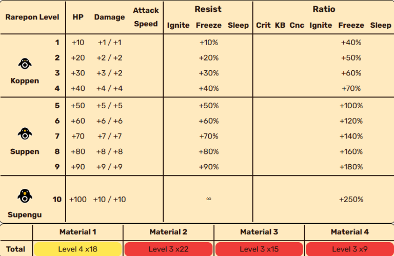 PATAPON 1+2 REPLAY: Complete Guide – KosGuides