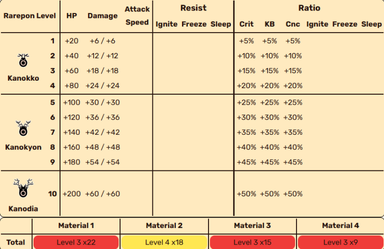 PATAPON 1+2 REPLAY: Complete Guide – KosGuides