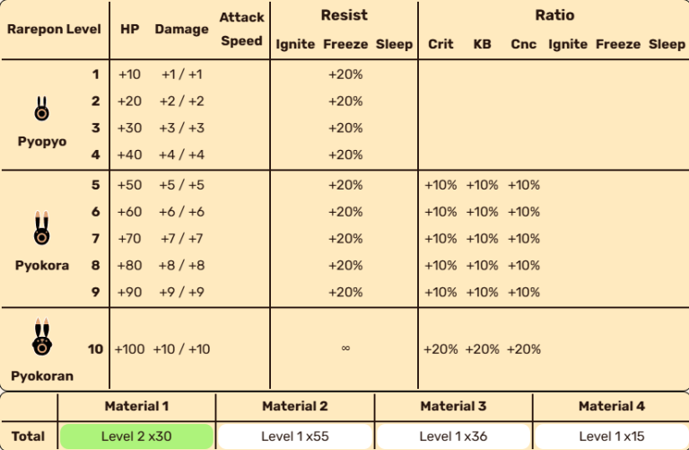 PATAPON 1+2 REPLAY: Complete Guide – KosGuides