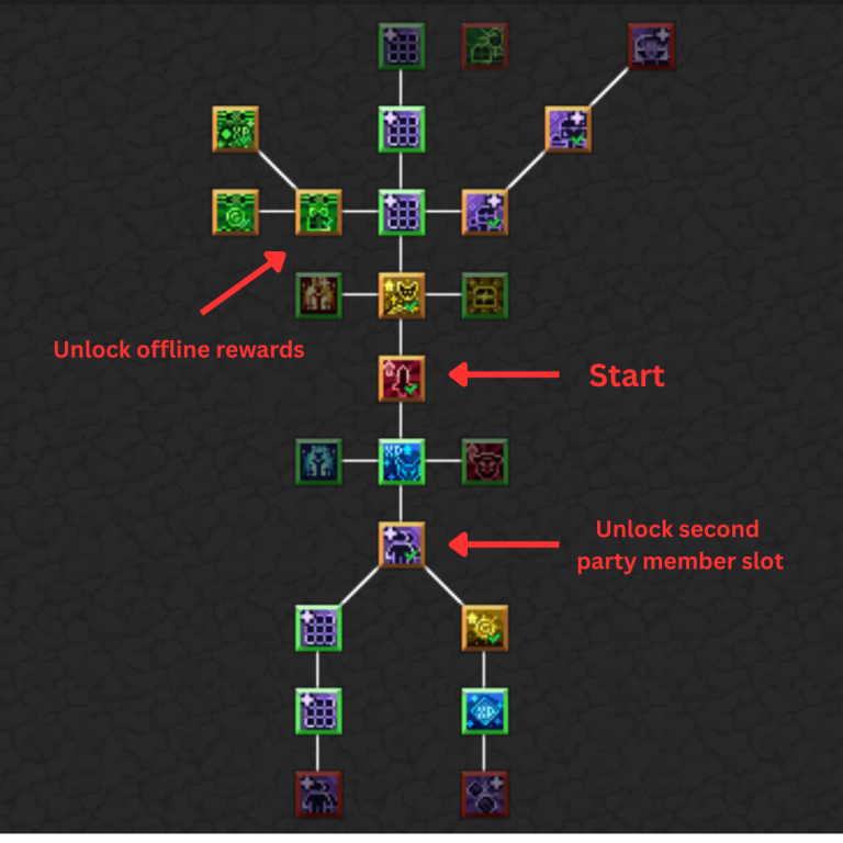 TBH: Task Bar Hero – Basic Guide – KosGuides